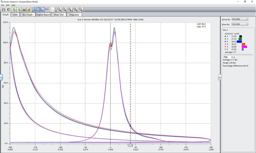 Advanced Engine Performance & Vibration Monitoring | Icon Research