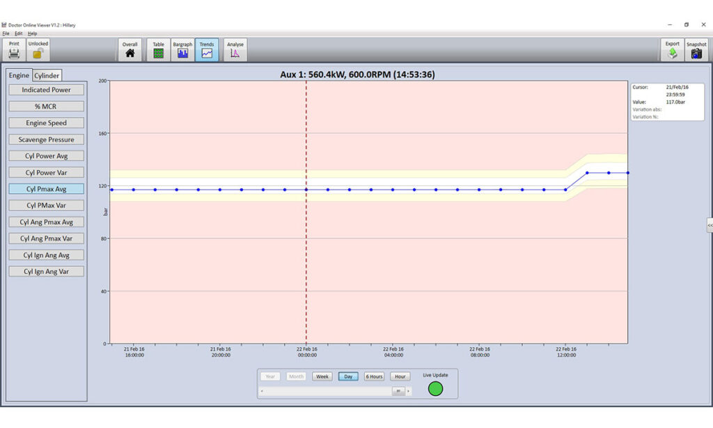 Engine Surveillance System | Engine Condition Monitoring | DK-200