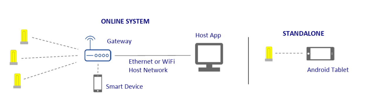 Wireless Sensors in Today's Market: Icon Research's Solutions - Icon ...
